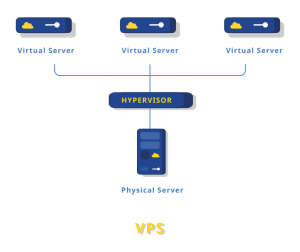 Traditional VPS vs cloud VPS | Storm Internet